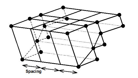 CAD > Build > Block Mesh Spacing