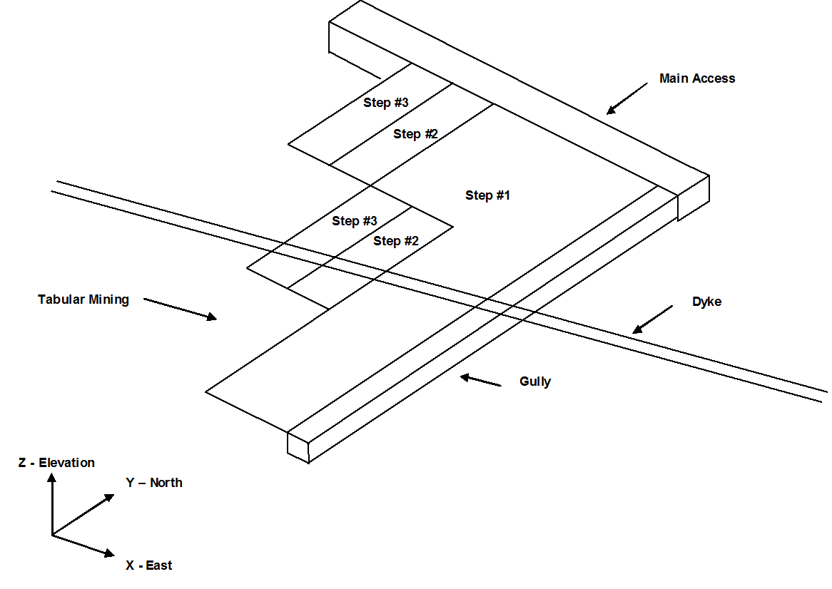 Tabular Mining Example