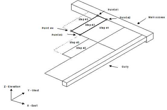 Tabular Mining Example