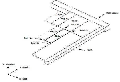 Tabular Mining Example