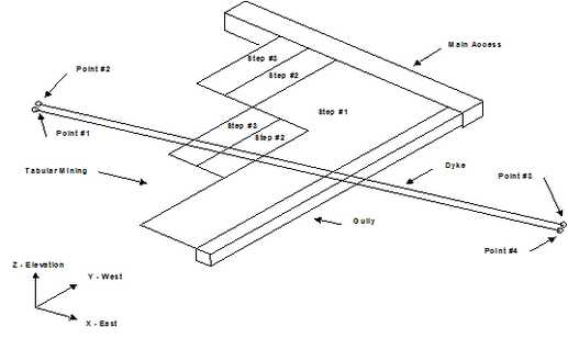 Tabular Mining Example