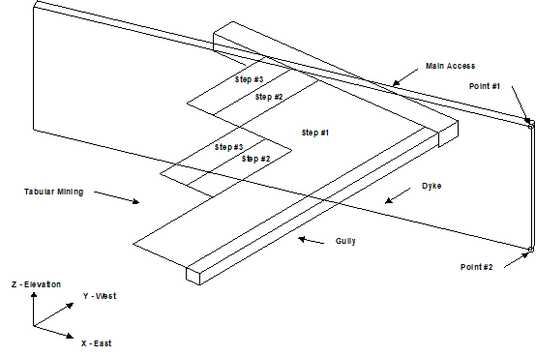 Tabular Mining Example