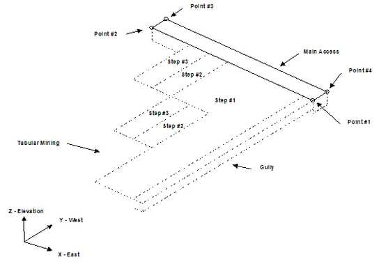 Tabular Mining Example